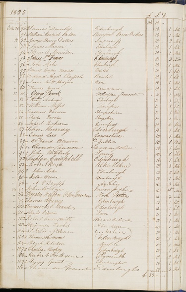 Student Records - Our History